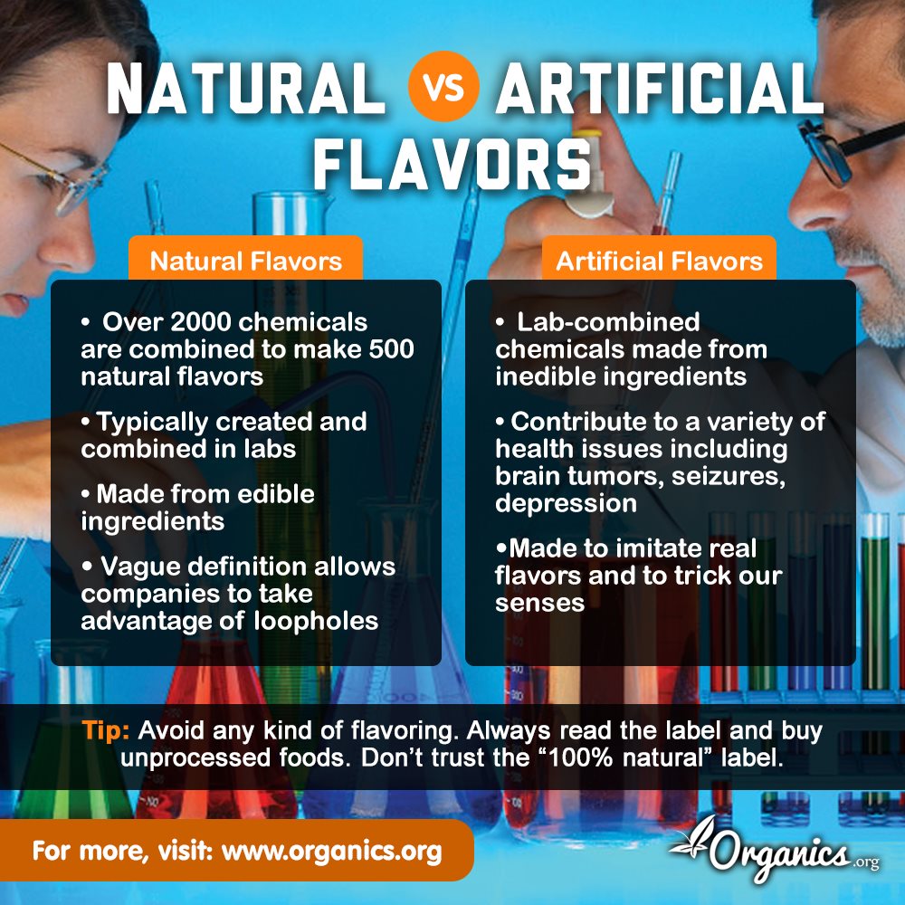 Flavorists Speak: Artificial and Natural Flavors – IKnowTheCow